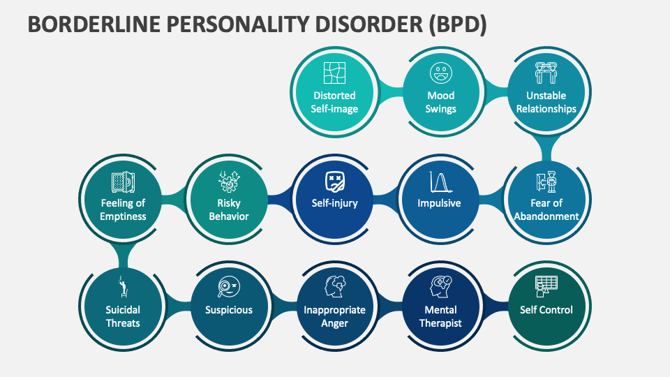 Borderline Personality Disorder (BPD) PowerPoint and Google Slides Template - PPT Slides