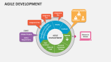 Agile Development Template for PowerPoint and Google Slides - PPT Slides