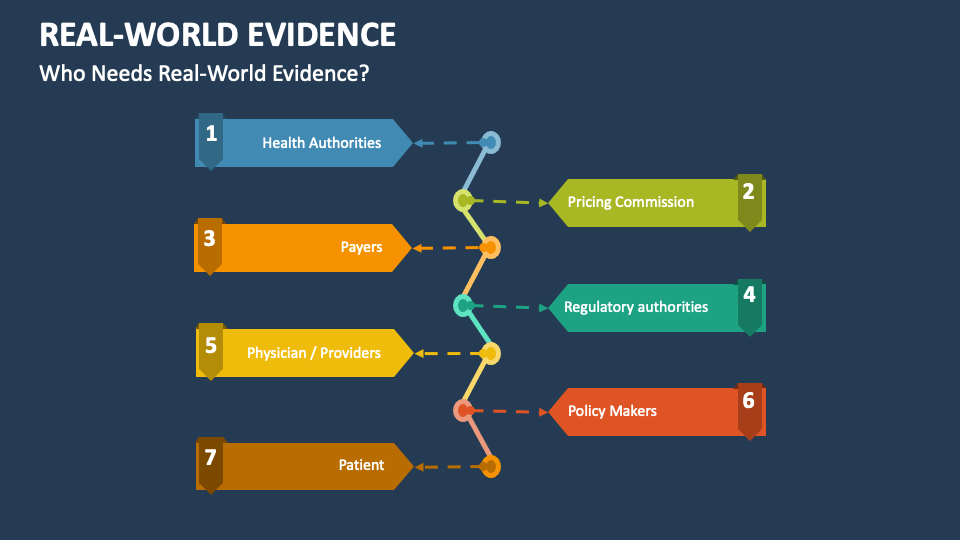 Real-World Evidence Template for PowerPoint and Google Slides - PPT Slides
