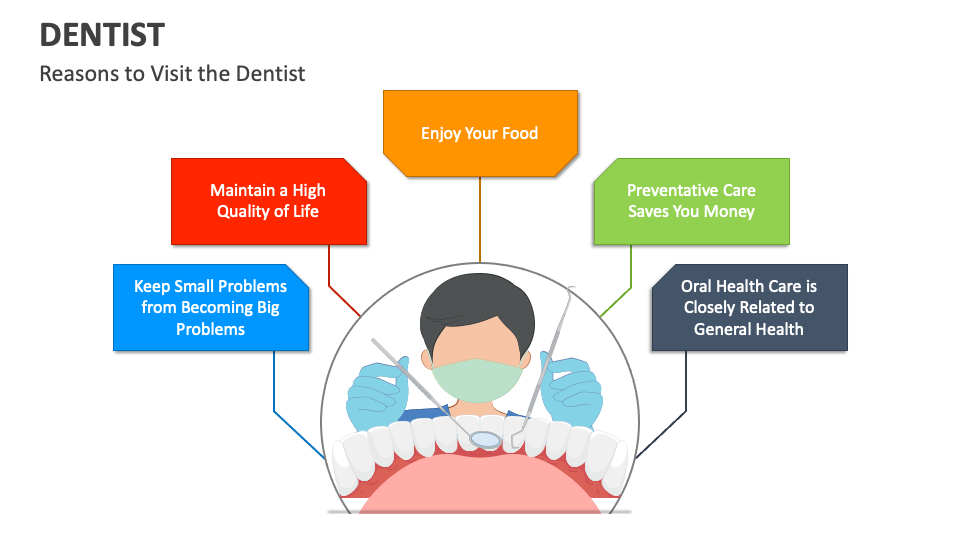 Dentist PowerPoint and Google Slides Template - PPT Slides