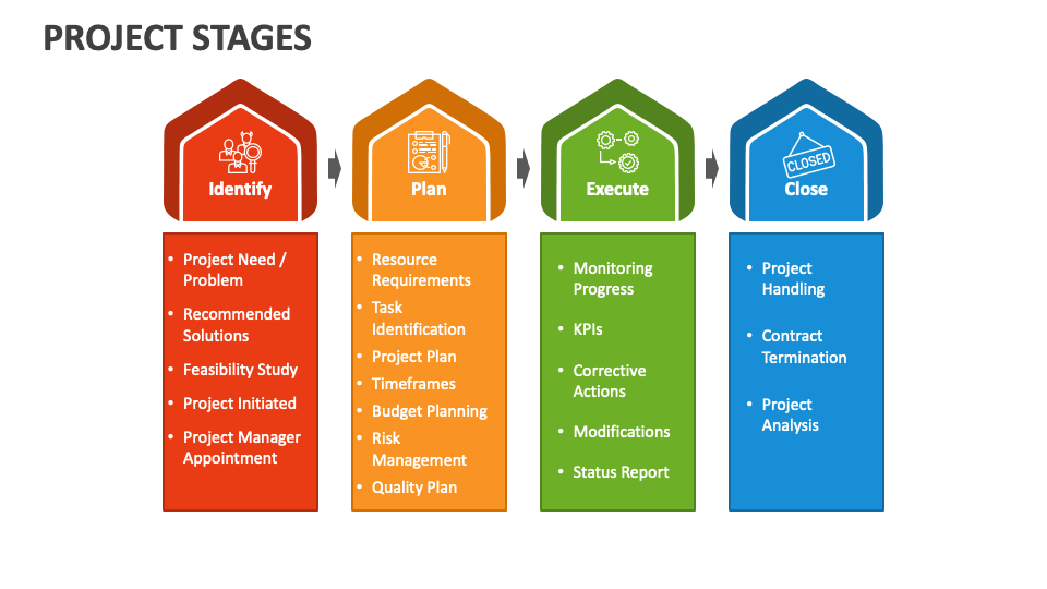 Project Stages PowerPoint and Google Slides Template - PPT Slides