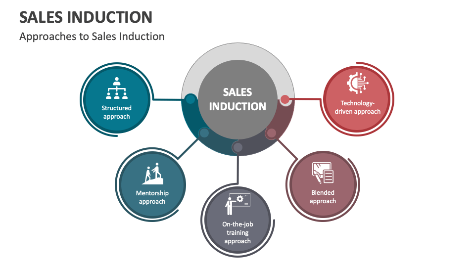 Sales Induction PowerPoint and Google Slides Template - PPT Slides
