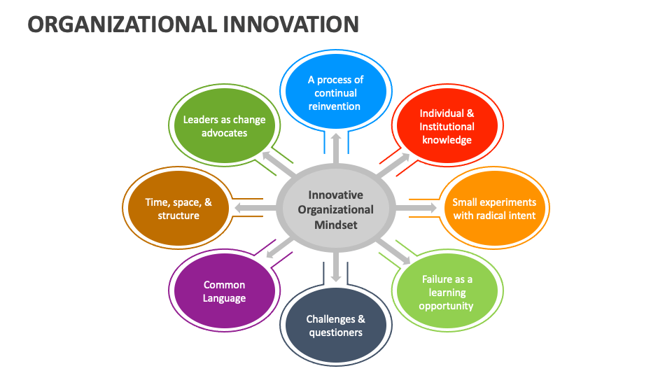 Organizational Innovation PowerPoint and Google Slides Template - PPT ... Organizational Innovation PowerPoint and Google Slides Template - PPT ...