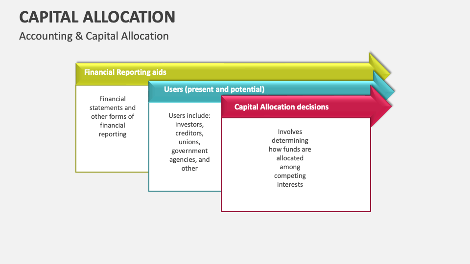 Capital Allocation Template for PowerPoint and Google Slides - PPT Slides