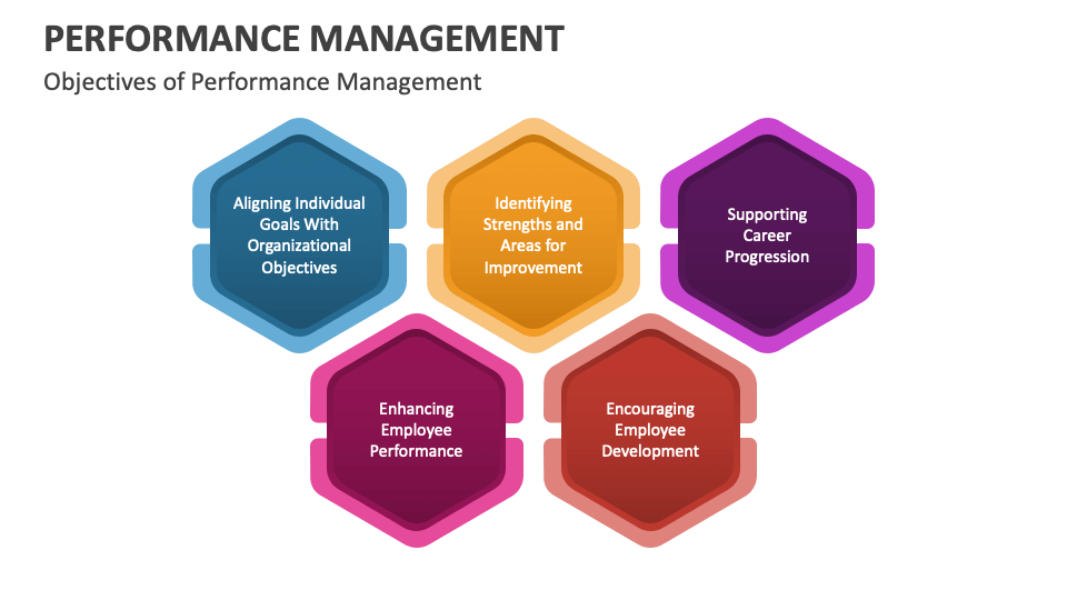 Performance Management Template for PowerPoint and Google Slides - PPT ...