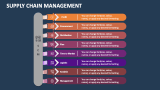 Supply chain management Template for PowerPoint and Google Slides - PPT ...