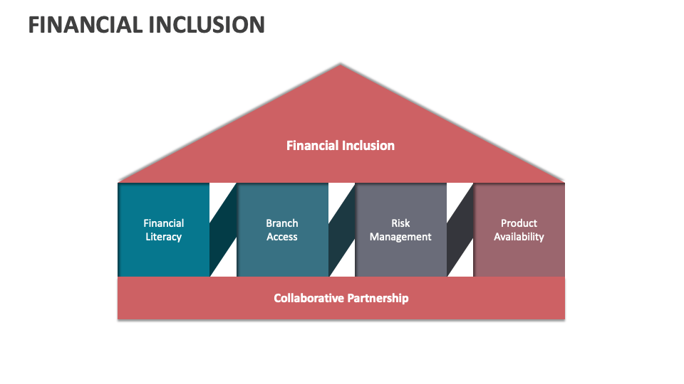 Financial Inclusion Template for PowerPoint and Google Slides - PPT Slides