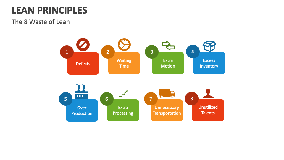 Lean Principles Template for PowerPoint and Google Slides - PPT Slides