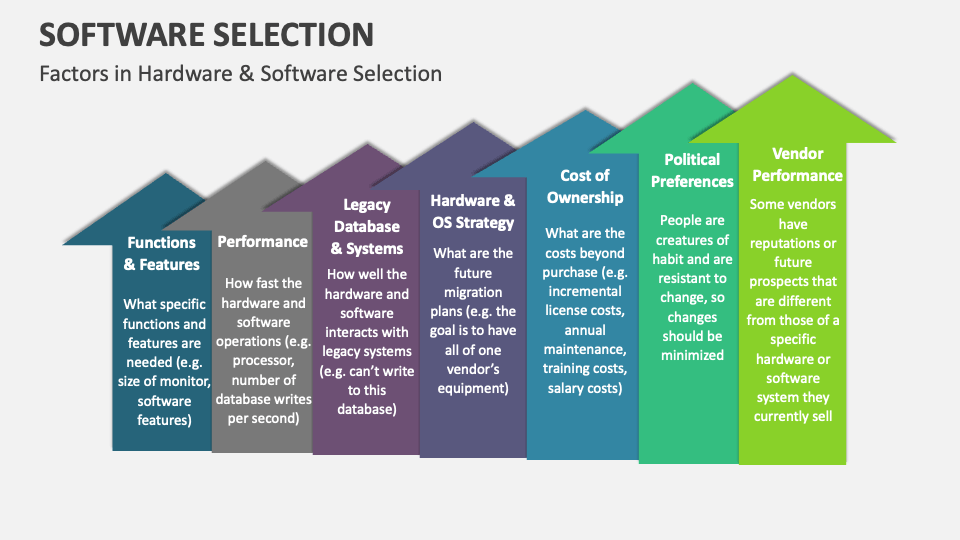 Software Selection Template for PowerPoint and Google Slides - PPT Slides
