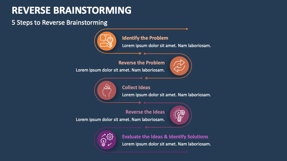 Reverse Brainstorming Template for Google Slides and PowerPoint - PPT Slides