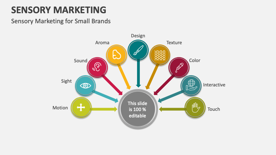 Sensory Marketing Template for PowerPoint and Google Slides - PPT Slides