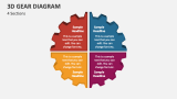 3D Gear Diagram PowerPoint and Google Slides Template - PPT Slides