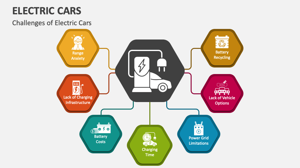 Electric Cars PowerPoint and Google Slides Template - PPT Slides
