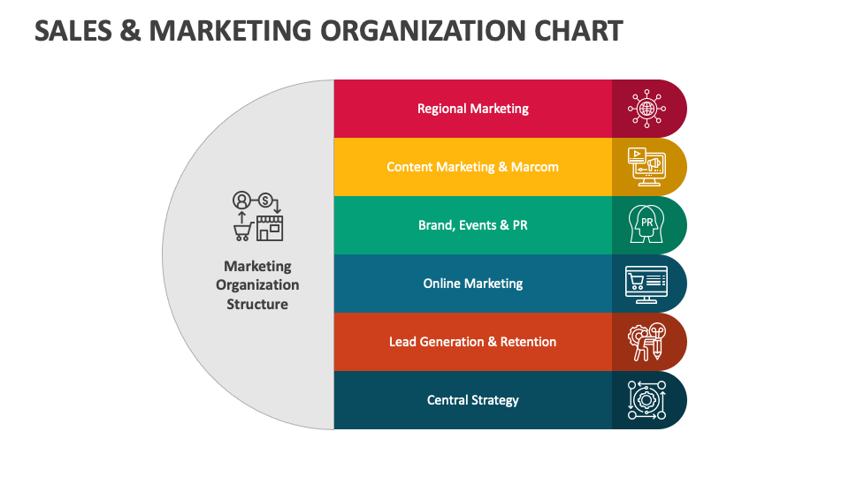Sales and Marketing Organization Chart PowerPoint and Google Slides ...