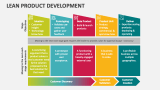 Lean Product Development PowerPoint and Google Slides Template - PPT Slides