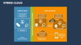 Hybrid Cloud Template for PowerPoint and Google Slides - PPT Slides