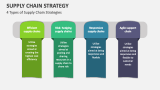 Supply Chain Strategy Template for PowerPoint and Google Slides - PPT ...