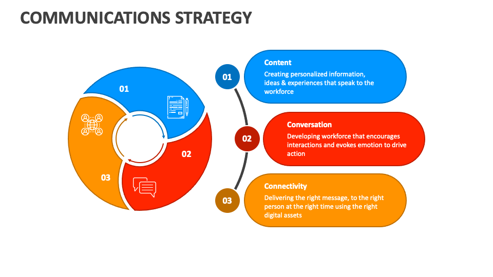 Communications Strategy Template for PowerPoint and Google Slides - PPT ...
