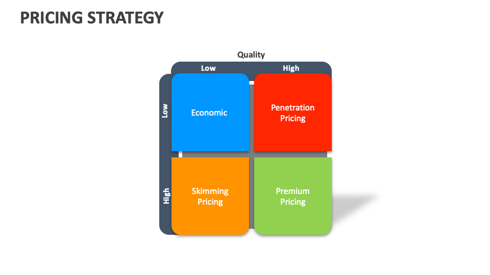 Pricing Strategy Template for PowerPoint and Google Slides - PPT Slides