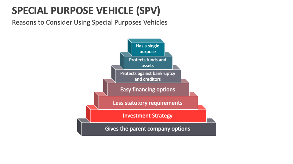Special Purpose Vehicle (SPV) Template for PowerPoint and Google Slides ...