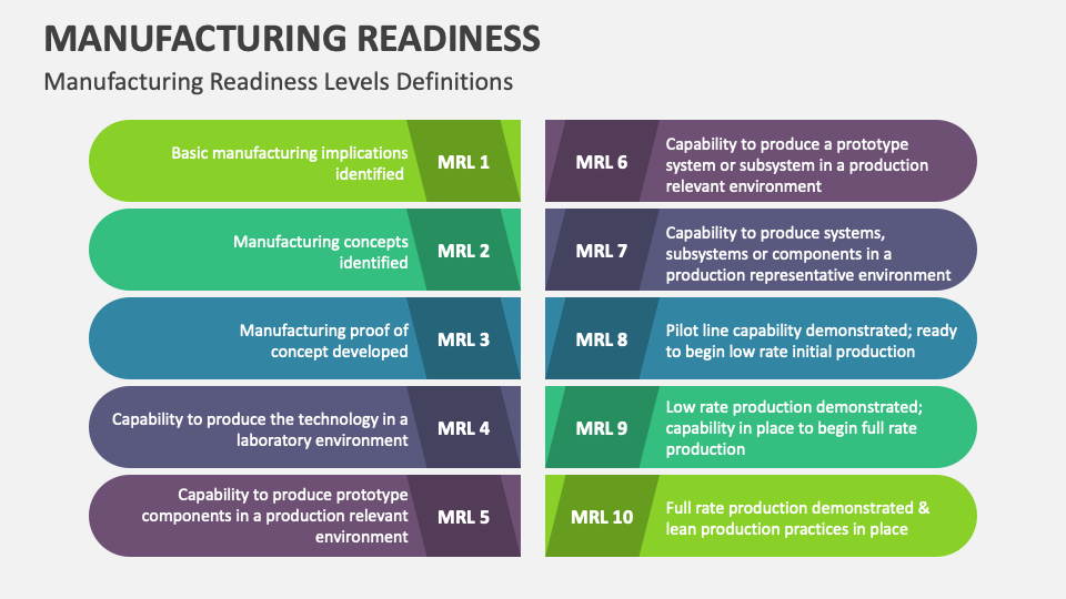 Manufacturing Readiness PowerPoint and Google Slides Template - PPT Slides