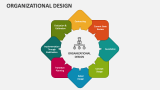 Organizational Design Template for PowerPoint and Google Slides - PPT ...