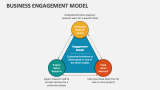 Business Engagement Model PowerPoint and Google Slides Template - PPT Slides