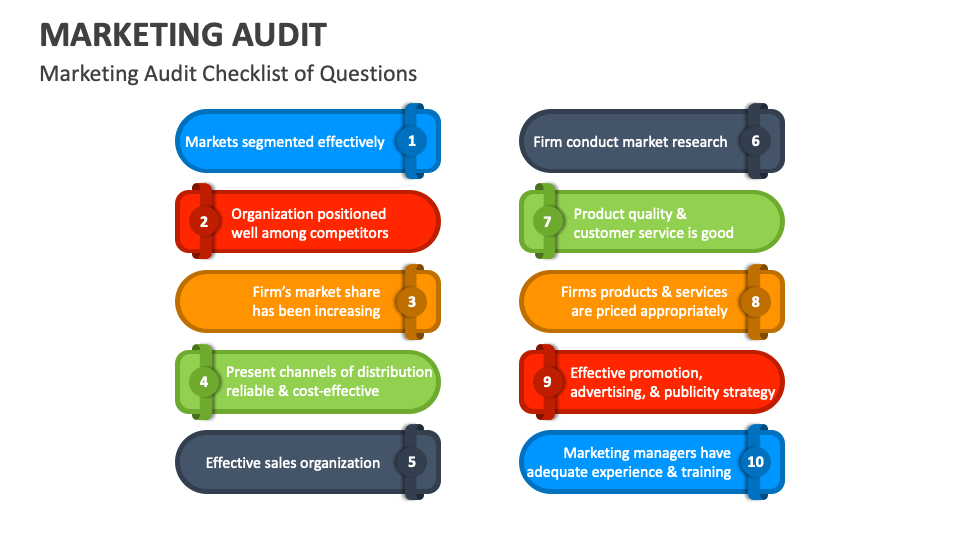 Marketing Audit Template for PowerPoint and Google Slides - PPT Slides