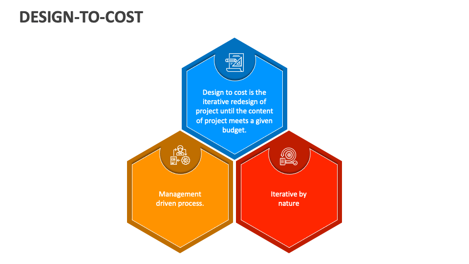 Design-to-Cost PowerPoint and Google Slides Template - PPT Slides