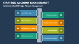 Strategic Account Management Template for PowerPoint and Google Slides ...
