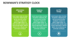 Bowman's Strategy Clock Template for PowerPoint and Google Slides - PPT ...