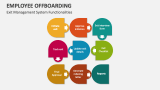 Employee Offboarding Template for PowerPoint and Google Slides - PPT Slides