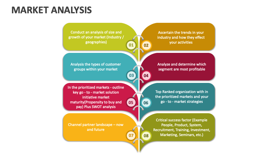 Market Analysis Template for PowerPoint and Google Slides - PPT Slides