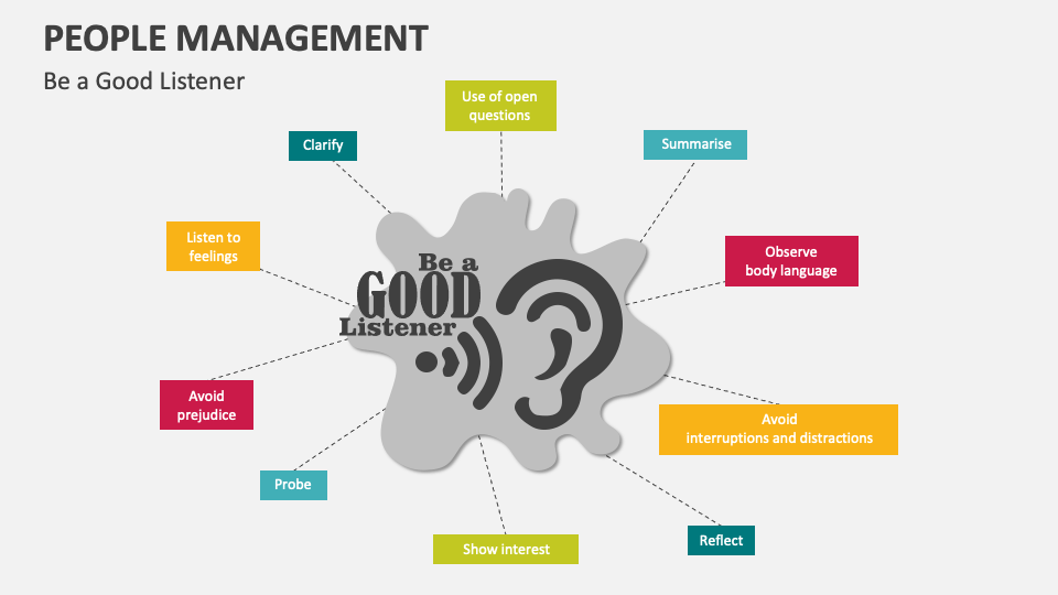 People Management Template for PowerPoint and Google Slides - PPT Slides