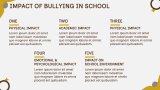 Free - Bullying Prevention in Schools Template for Google Slides and ...