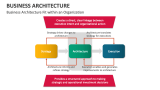 Business Architecture Template for PowerPoint and Google Slides - PPT ...