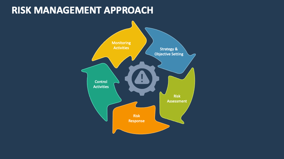 Risk Management Approach PowerPoint and Google Slides Template - PPT Slides