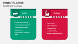 Parental Leave PowerPoint and Google Slides Template - PPT Slides