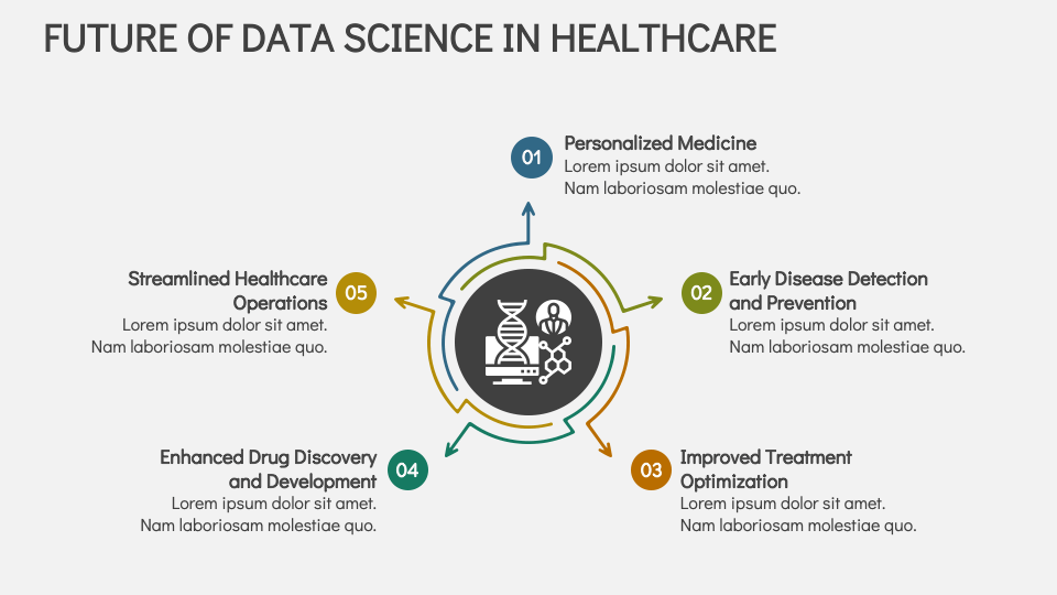 Data Science in Healthcare Template for Google Slides and PowerPoint ...