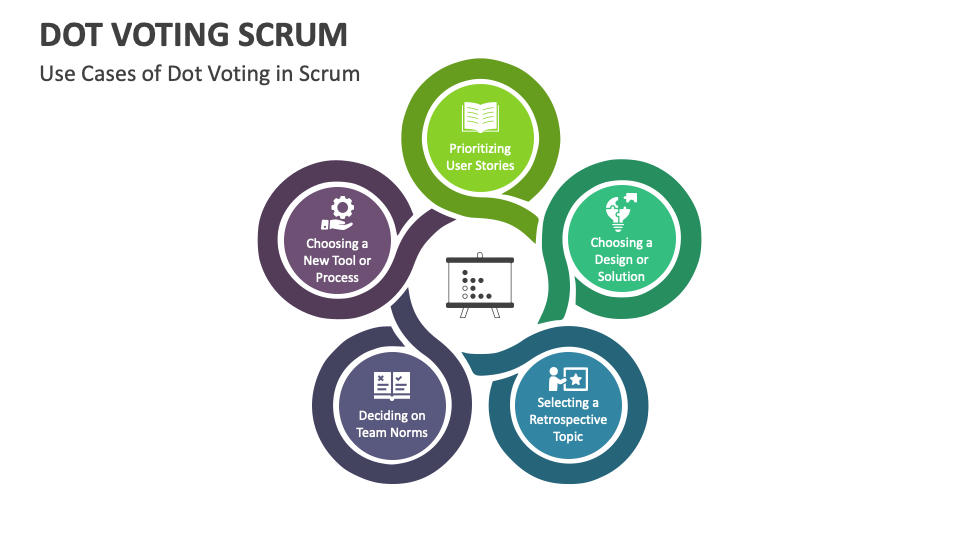 Dot Voting Scrum PowerPoint and Google Slides Template - PPT Slides