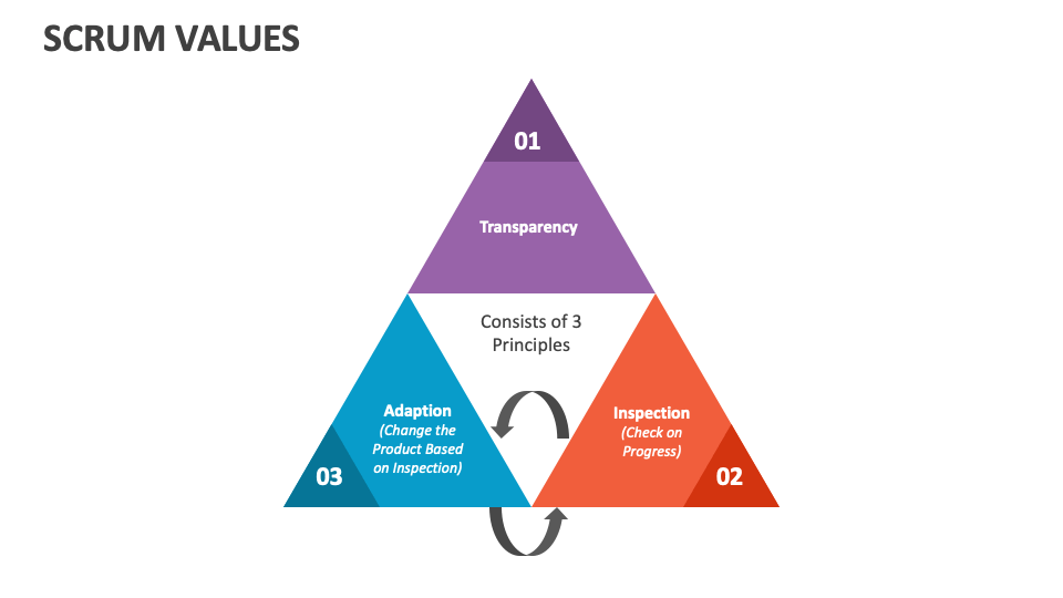 SCRUM Values PowerPoint and Google Slides Template - PPT Slides