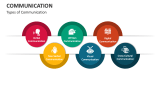 Communication Template for PowerPoint and Google Slides - PPT Slides