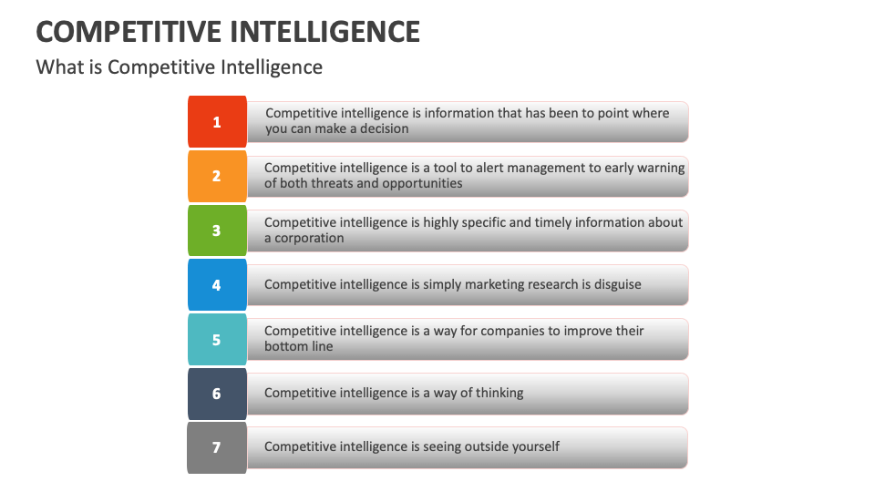 Competitive Intelligence Template for PowerPoint and Google Slides - PPT Slides