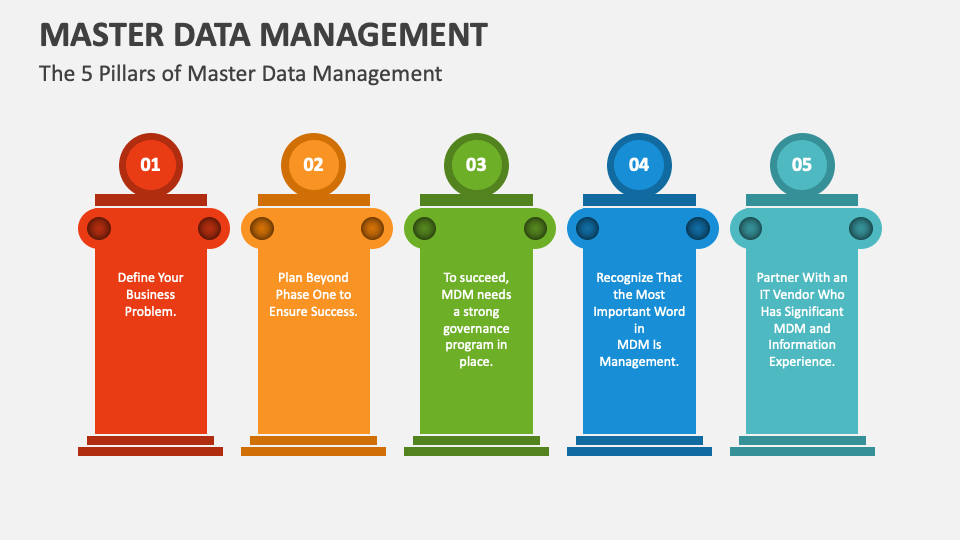 Master Data Management PowerPoint and Google Slides Template - PPT Slides