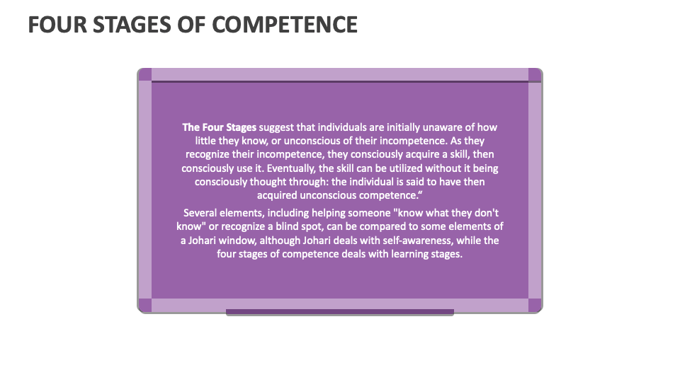 Four Stages of Competence Template for PowerPoint and Google Slides ...