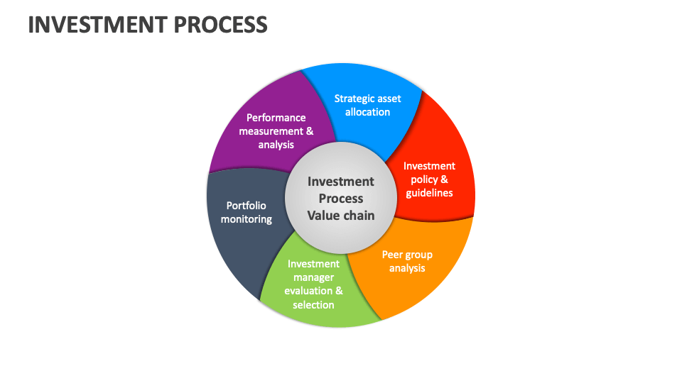 Investment Process Template for PowerPoint and Google Slides - PPT Slides