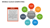 Mobile Cloud Computing Template for PowerPoint and Google Slides - PPT ...