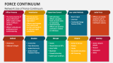 Force Continuum Template for PowerPoint and Google Slides - PPT Slides