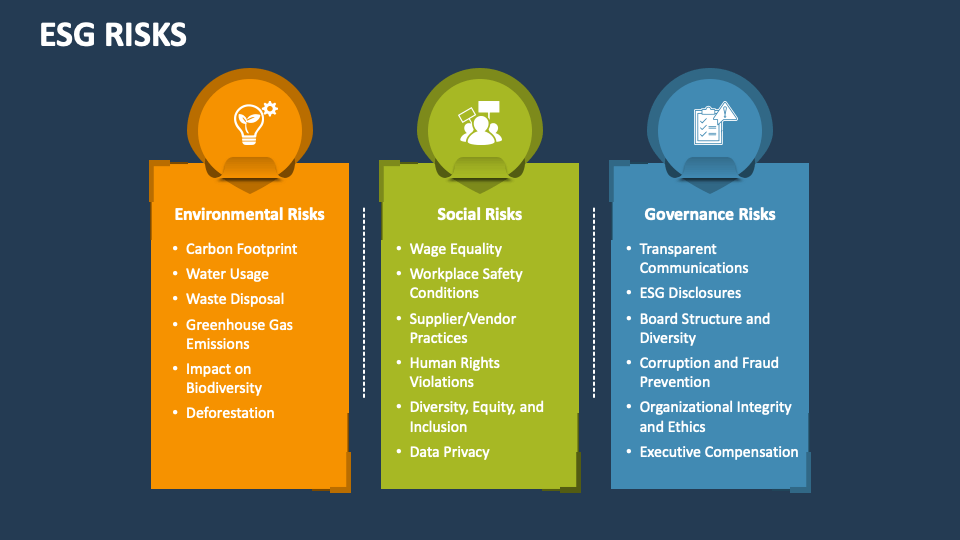 ESG Risks PowerPoint and Google Slides Template - PPT Slides ESG Risks PowerPoint and Google Slides Template - PPT Slides