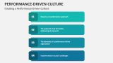 Performance-Driven Culture PowerPoint and Google Slides Template - PPT ...